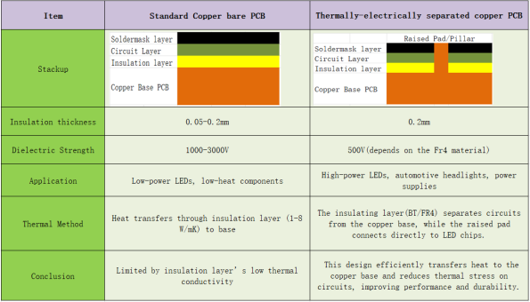 Copper Core PCB | FX PCB