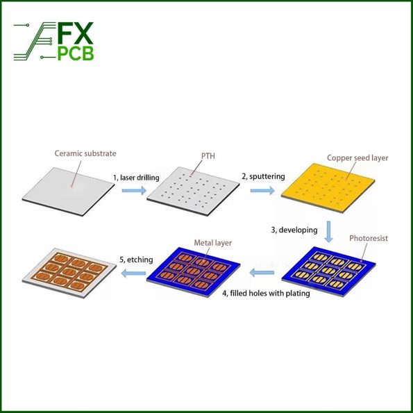 Ceramic PCB (Printed Circuit Board) 6 Manufacturer | FX PCB