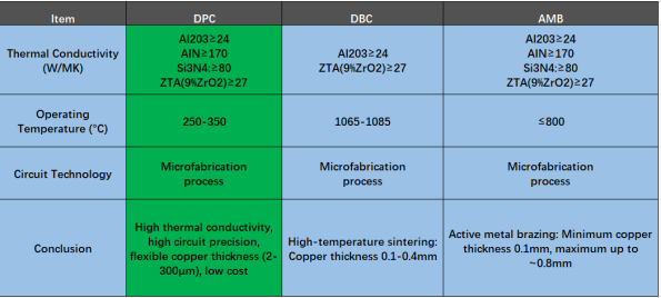 Ceramic PCB (Printed Circuit Board) 6 Manufacturer | FX PCB