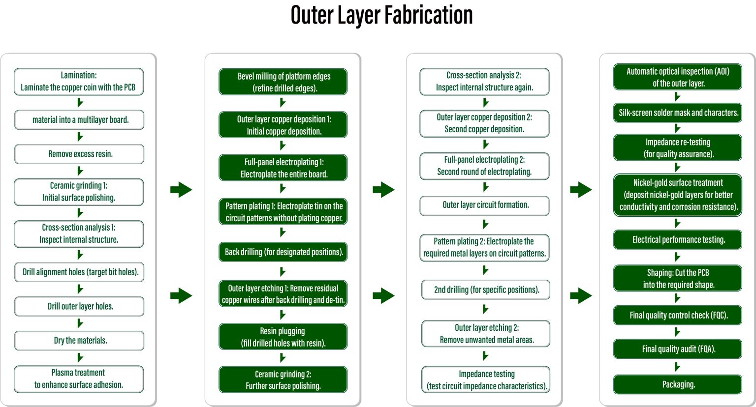 Embedded Copper Coin PCB Boards Manufacturer - FX PCB