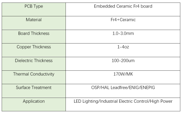 Embedded Ceramic in Fr4 PCB Manufacturers | FX PCB